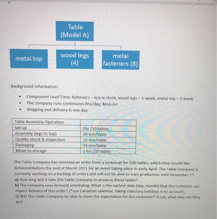 Solved Table (Model A) metal top wood legs (4) metal | Chegg.com