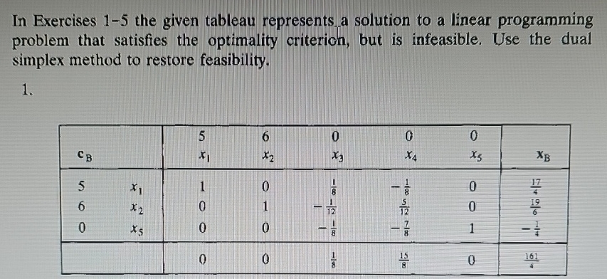 Solved Anyone confident with linear optimization such as Big | Chegg.com