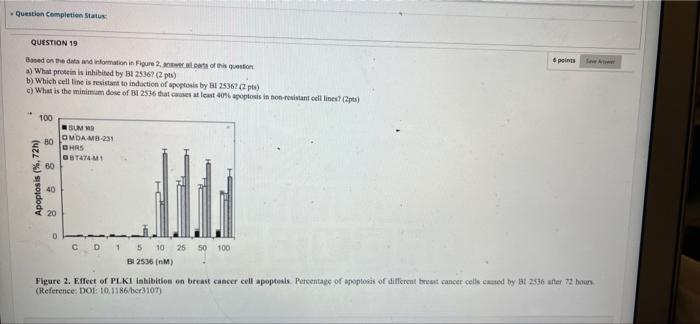 Solved Question Completion Status: QUESTION 19 Based on the | Chegg.com