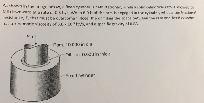 Solved As shown in the image below, a fixed cylinder is held | Chegg.com
