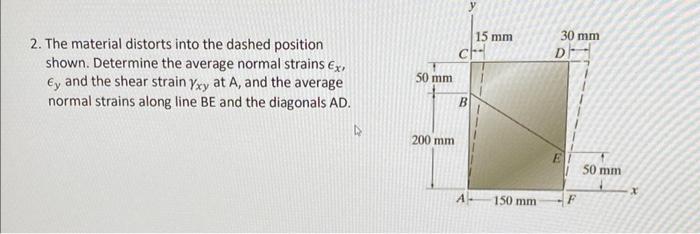 Solved 2. The material distorts into the dashed position | Chegg.com