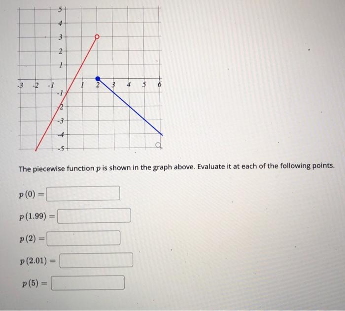 Solved The piecewise function p is shown in the graph above. | Chegg.com