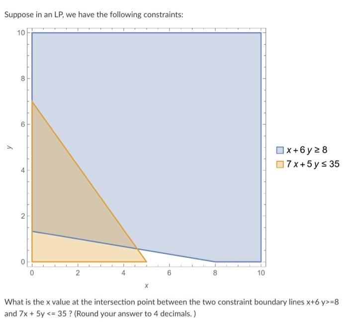 Solved Sunnose in an LP. we have the following constraints: | Chegg.com