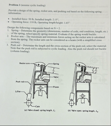 Problem I (assume cyclic loading)Provide a design of | Chegg.com