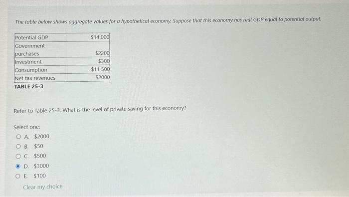 Solved The table below shows aggregate values for a | Chegg.com