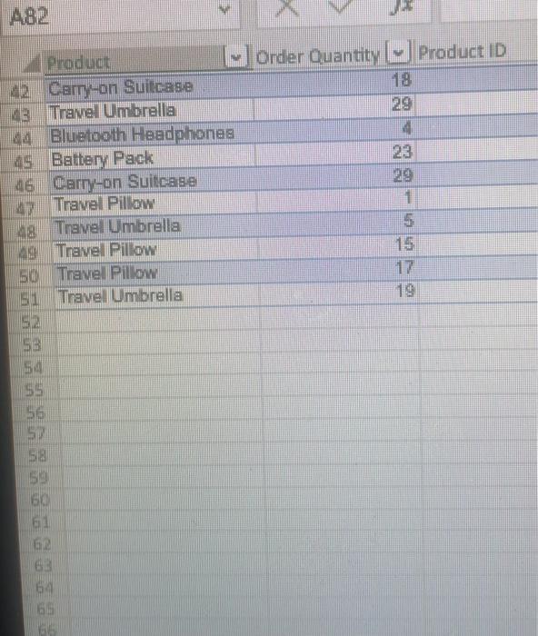 Solved A1 \begin{tabular}{|c|c|c|c|c|c|c|c|} \hline 1 & B & | Chegg.com
