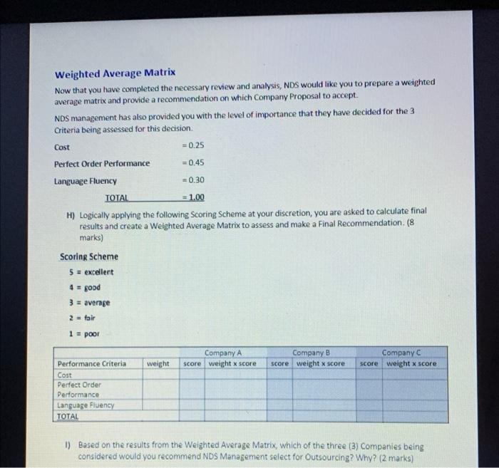 Solved Weighted Average Matrix Now that you have completed | Chegg.com