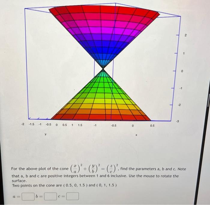 Solved For the above plot of the cone (ax)2+(by)2=(cz)2, | Chegg.com