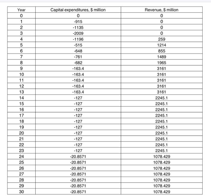 Solved 1. Draw a discrete cash flow and cumulative cash flow | Chegg.com