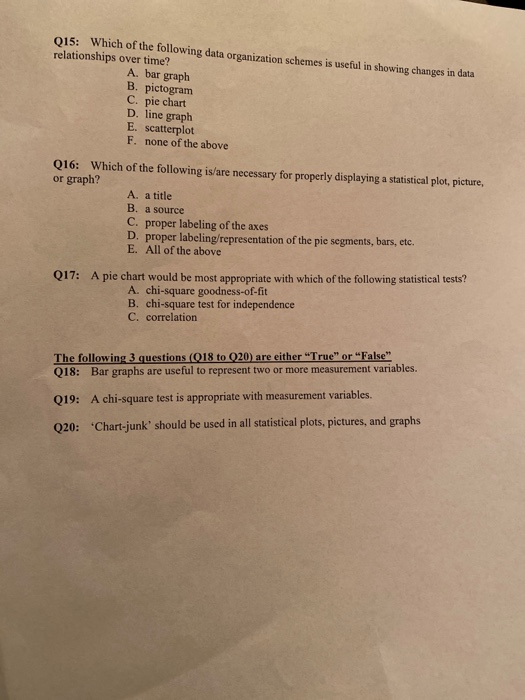 Solved Q15: Which of the following data organization schemes | Chegg.com