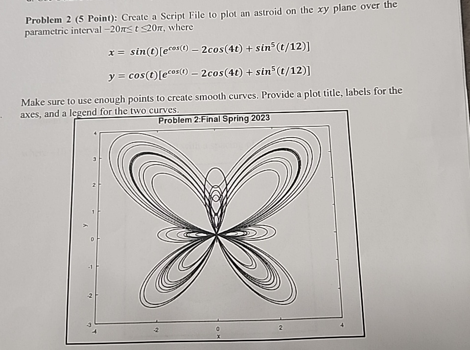 Solved In Matlab Create A Script File To Plot An Astroid On 5419