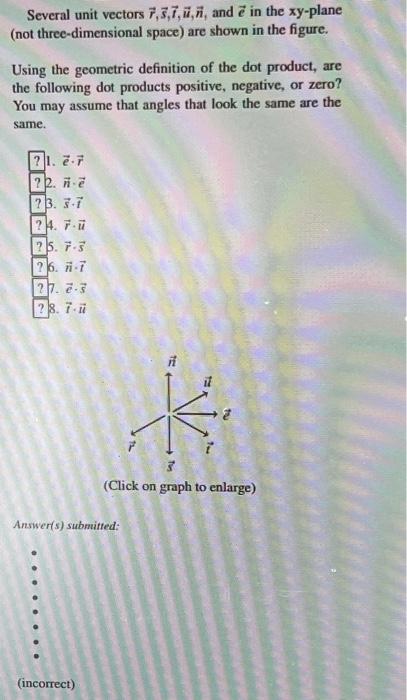 Solved Several unit vectors r,s,t,u,n, and e in the xy-plane | Chegg.com