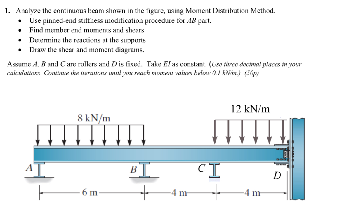 Solved Analyze the continuous beam shown in the figure, | Chegg.com
