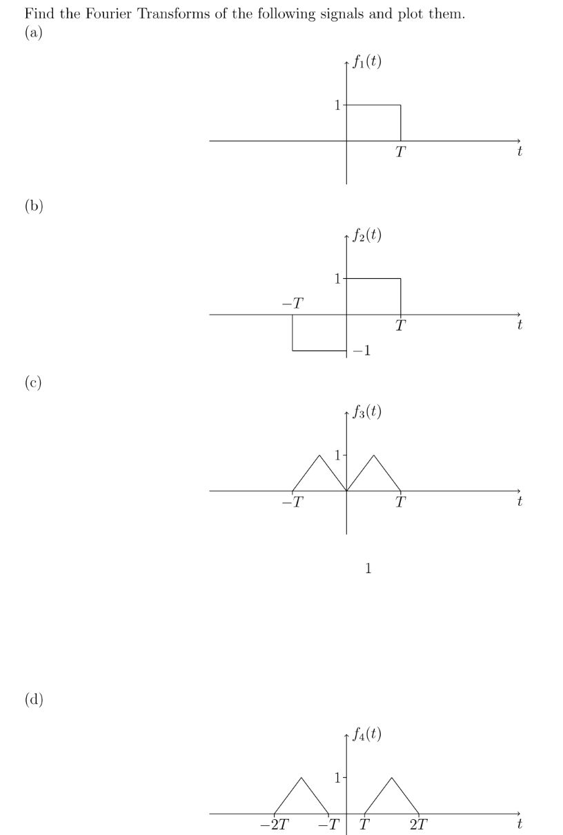 Solved Find the Fourier Transforms of the following signals | Chegg.com