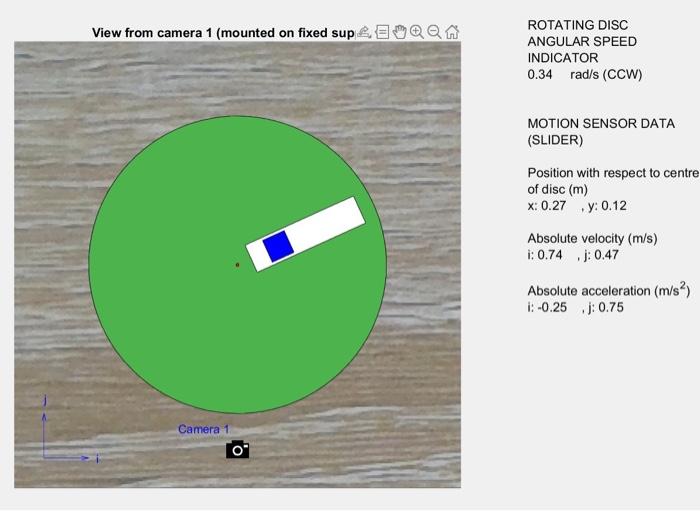Solved Part 1A. Based on the position and motion of the | Chegg.com