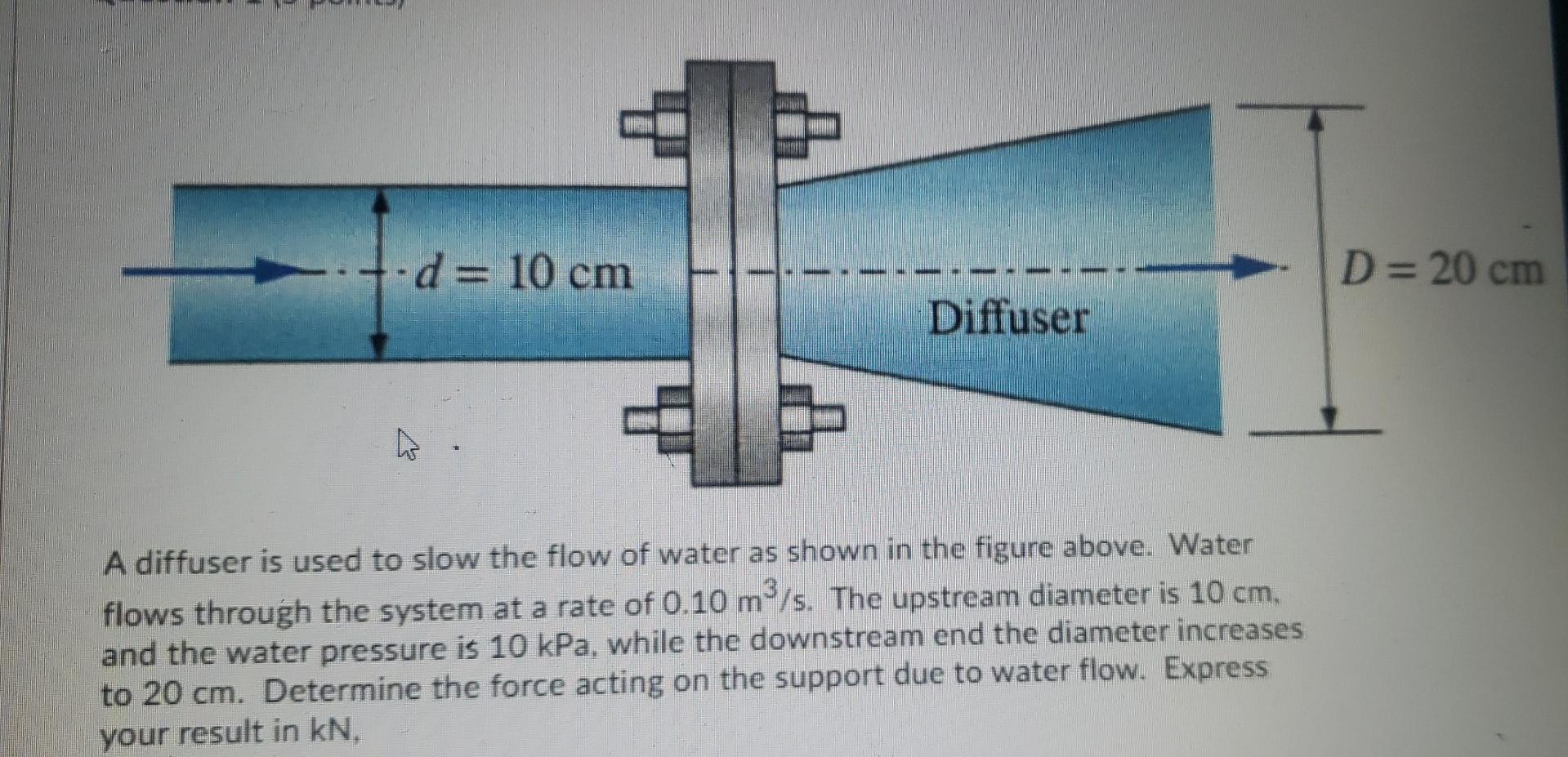 Solved -.+d= 10 cm D= 20 cm Diffuser A diffuser is used to | Chegg.com