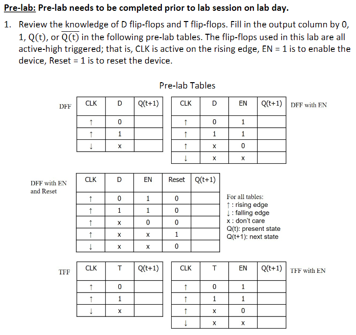 Solved Please fill out all five tables based on the given | Chegg.com