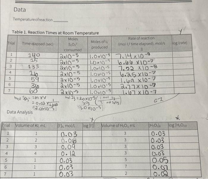 please help me find the missing logs and graphing! i | Chegg.com