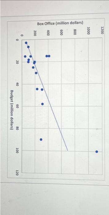 Solved SLO1 Use the methods taught in this class to find the | Chegg.com