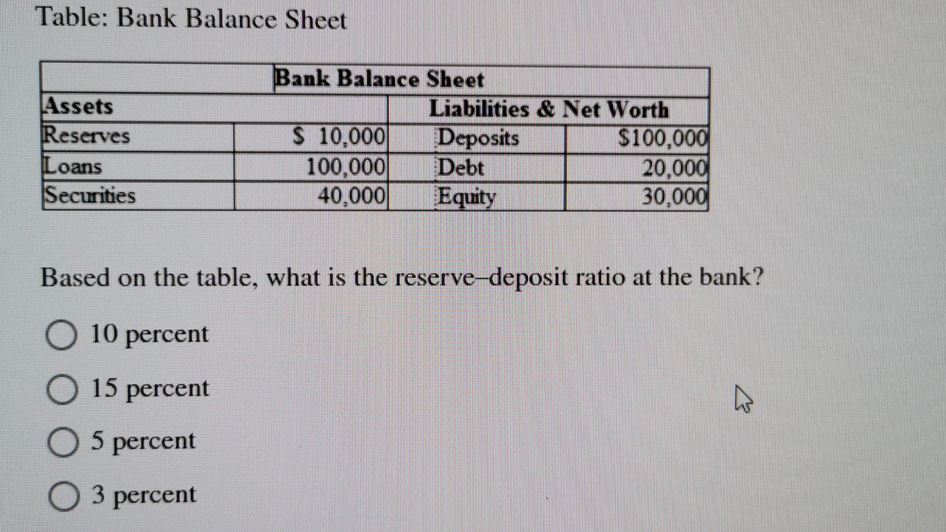 Solved Table: Bank Balance Sheet Bank Balance Sheet | Chegg.com
