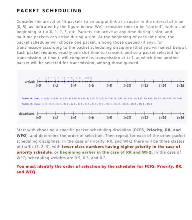 Solved PACKET SCHEDULING Consider the arrival of 15 packets | Chegg.com