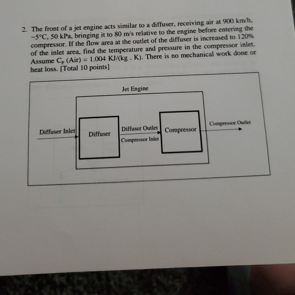 Solved 2. The front of a jet engine acts similar to a | Chegg.com