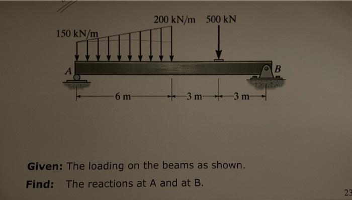 Solved Given: The loading on the beams as shown. Find: The | Chegg.com