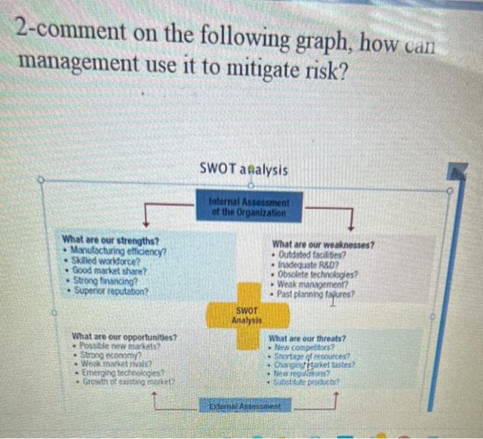 Solved 2-comment on the following graph, how can management | Chegg.com