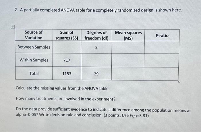 Solved 2. A partially completed ANOVA table for a completely | Chegg.com