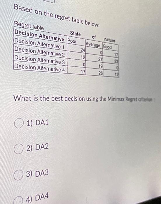 Solved Based on the regret table below: Regret table State | Chegg.com