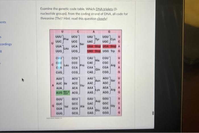 Solved Examine the genetic code table. Which DNA triplets | Chegg.com