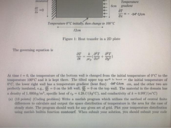 Consider a 2D heat transfer problem as shown in the | Chegg.com