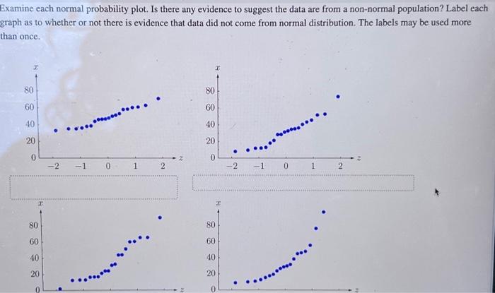 Solved Examine each normal probability plot. Is there any | Chegg.com