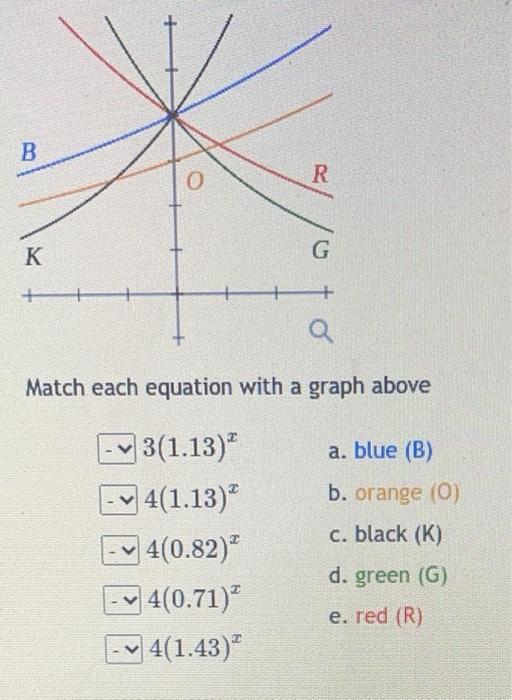 Solved Match each equation with a graph above | Chegg.com