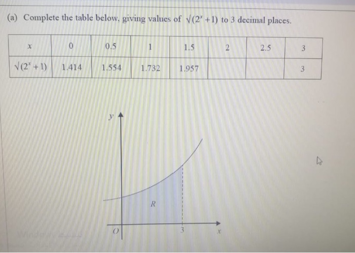 Solved (a) Complete the table below, giving values of V(2+1) | Chegg.com