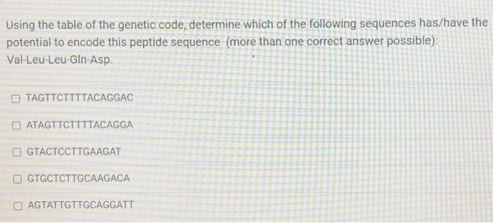 Solved Using the table of the genetic code, determine which | Chegg.com