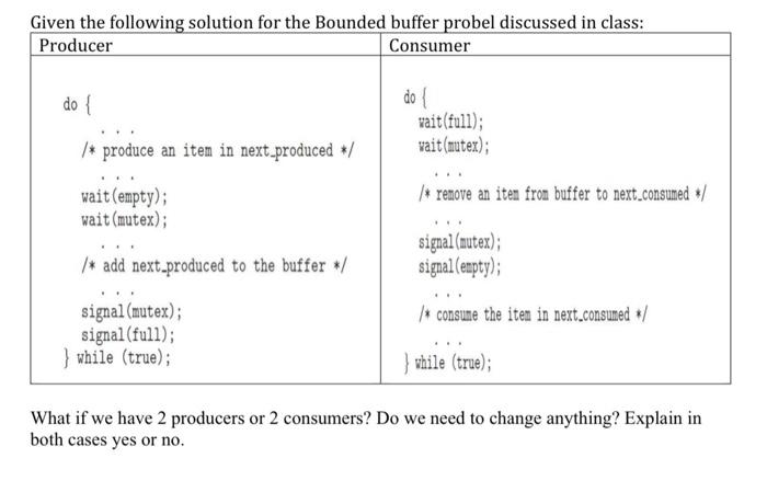 Solved Given the following solution for the Bounded buffer | Chegg.com