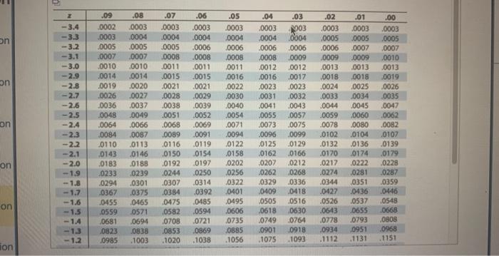Solved \begin{tabular}{|c|c|c|c|c|c|c|c|c|c|} \hlinez & .09 | Chegg.com