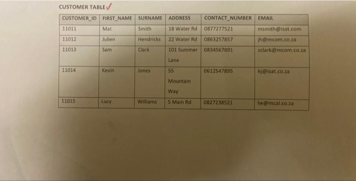 Solved Create a pl/sql query to display combined name, coin | Chegg.com