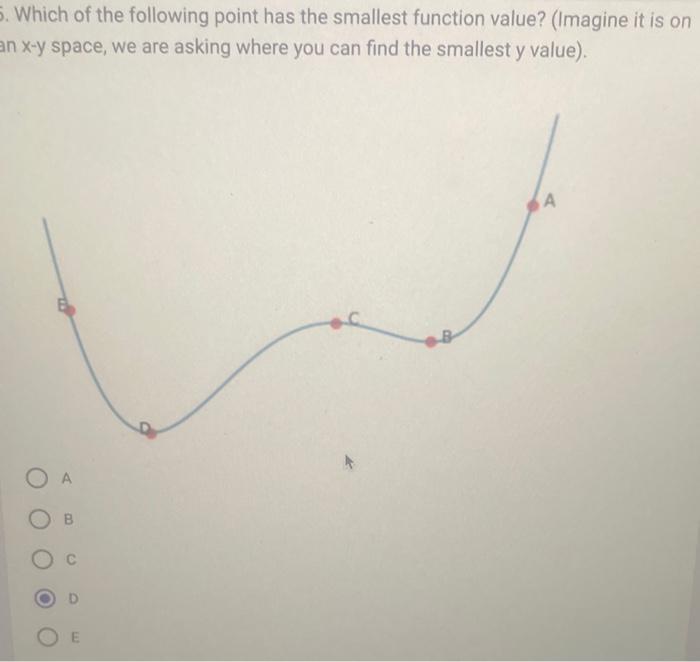 Solved Which of the following point has the smallest | Chegg.com