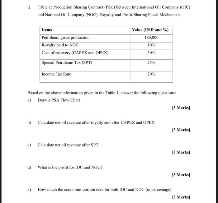Solved i) Table 1: Production Sharing Contract (PSC) between | Chegg.com