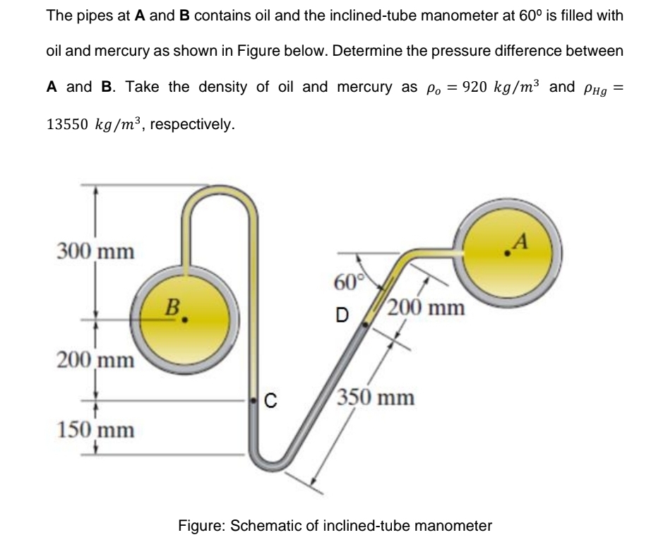 Solved The pipes at A and B ﻿contains oil and the | Chegg.com