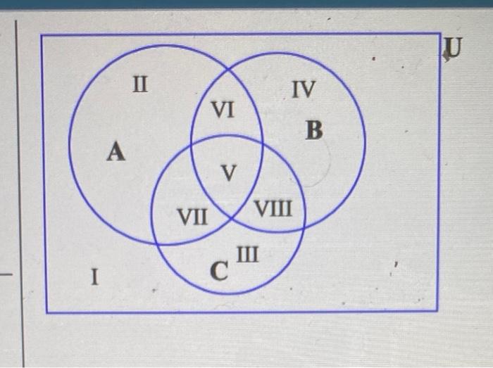 Solved U II IV VI B A V VII VIII III C I Fill in the Venn | Chegg.com
