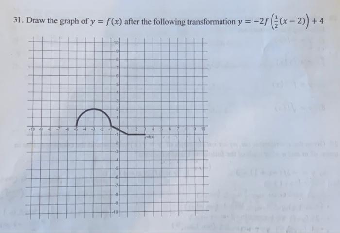 Solved y=f(x) after the following transformation | Chegg.com