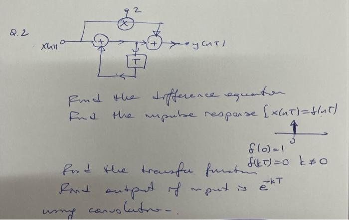 Solved Find the difference equation?find impulse response | Chegg.com