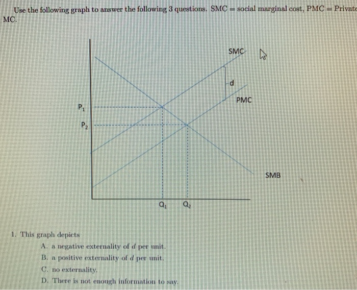 Solved Use the following graph to answer the following 3 | Chegg.com