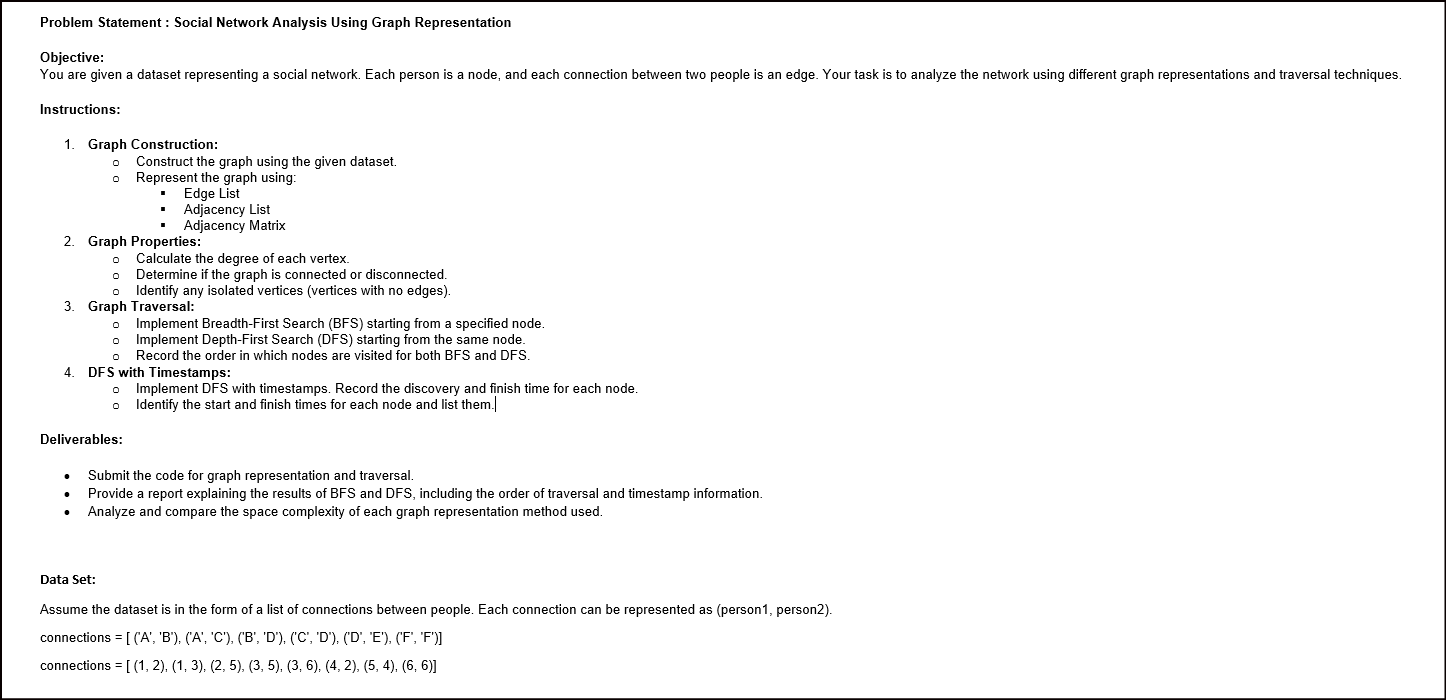 Solved Problem Statement : Social Network Analysis Using | Chegg.com
