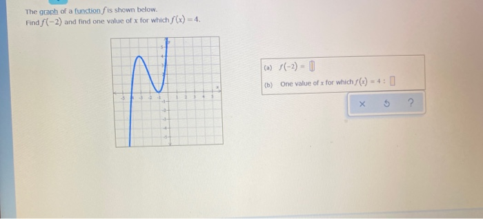 Solved The graph of a function fis shown below. Find f(-2) | Chegg.com