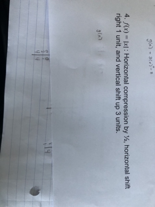 Solved g(x) - 3(x)²-3 4. f(x) = |x|: Horizontal compression | Chegg.com