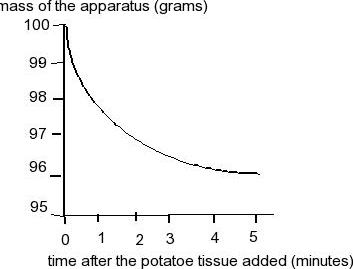 (a) In an investigation to the action of catalase | Chegg.com